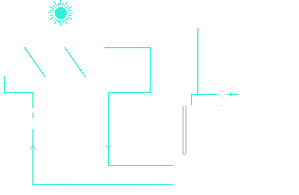 Solar Thermal Collector for flat roofs – SolarisKit